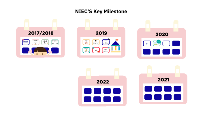 Navigating Canva Milestones by Clarissa on Prezi