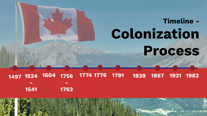 Colonization Process by Mayra Romo on Prezi