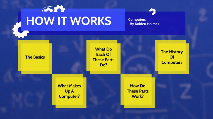 Genius Hour Presentation by KOLDEN HOLMES (Student) on Prezi
