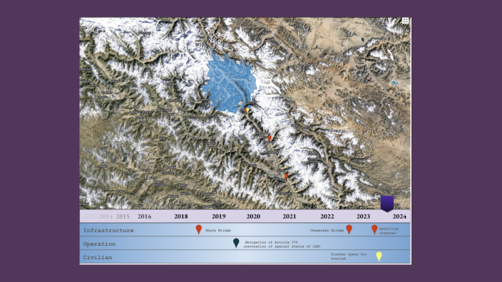 Siachen Geospatial Timeline Mockup by Hamza Jilani on Prezi