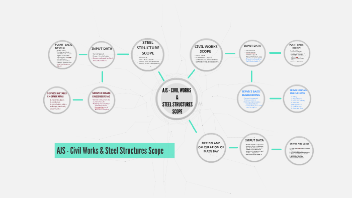 Civil Works Scope by david martinez on Prezi