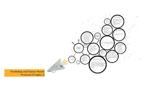 Pychology and Human Mental Processes (Chapter 3) by Adna Abdullahi on Prezi