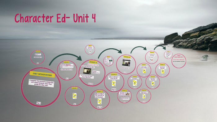 Character Ed- Unit 4 by Casey Feldt on Prezi
