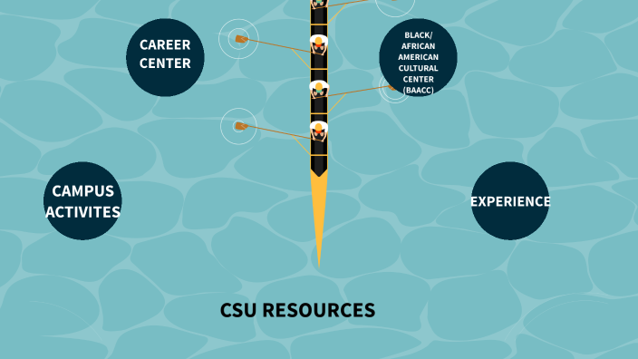 CSU RESOURCES by Nardos Gelan on Prezi