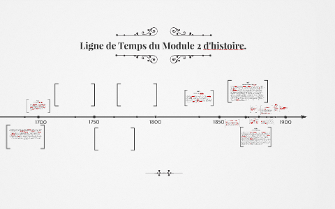 Ligne de Temps du Module 2 d'histoire. by Laura Hutten on Prezi