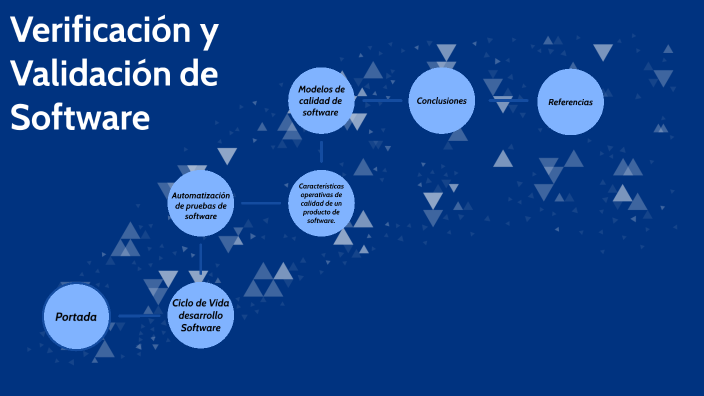 Verificación y Validación de Software by Kamilo Rey on Prezi