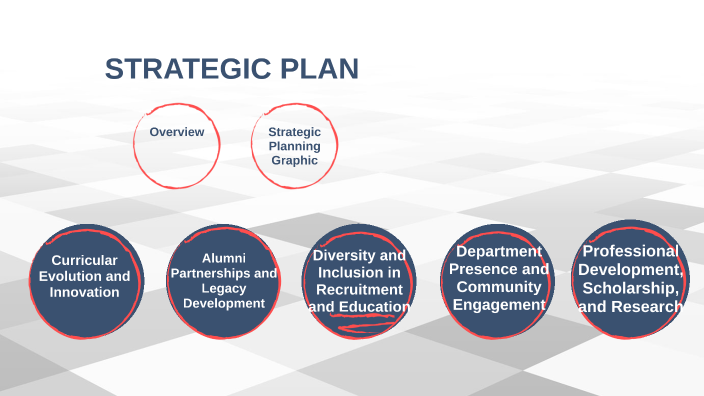 DPAS Strategic Plan by Tara Wommack on Prezi