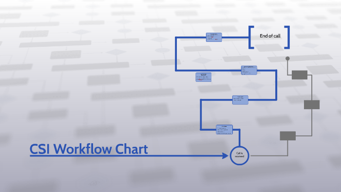 PSR Workflow Chart by Norberto del Castillo Q. on Prezi
