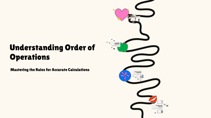 Understanding Order of Operations by Laura Anderson on Prezi