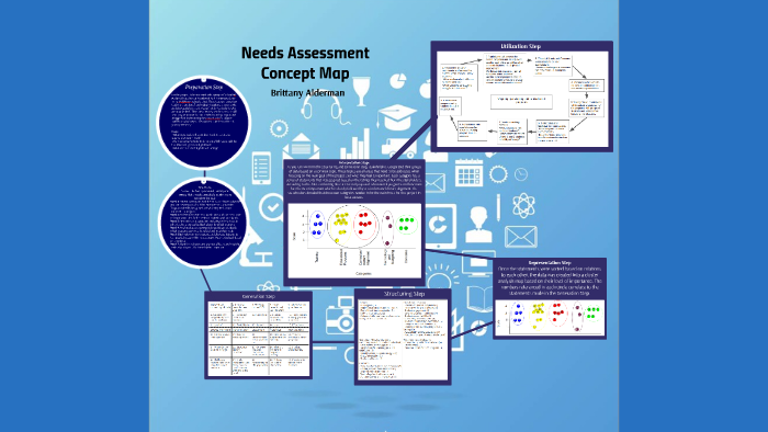 Needs Assessment Concept Map by Brittany Alderman on Prezi