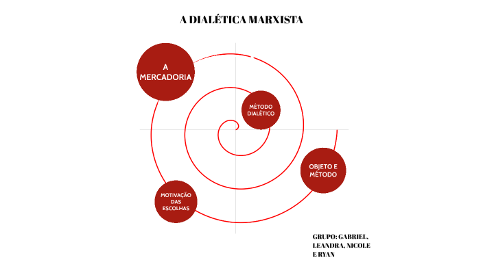 A Dialética Marxista by Nicole Amorim on Prezi