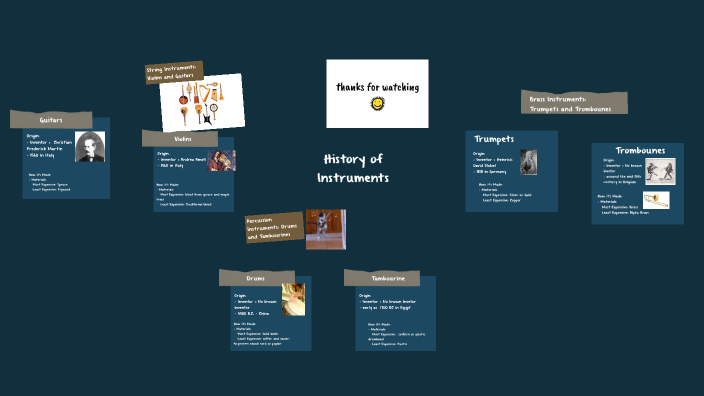 History of Instruments by PRISCILLA KIM on Prezi