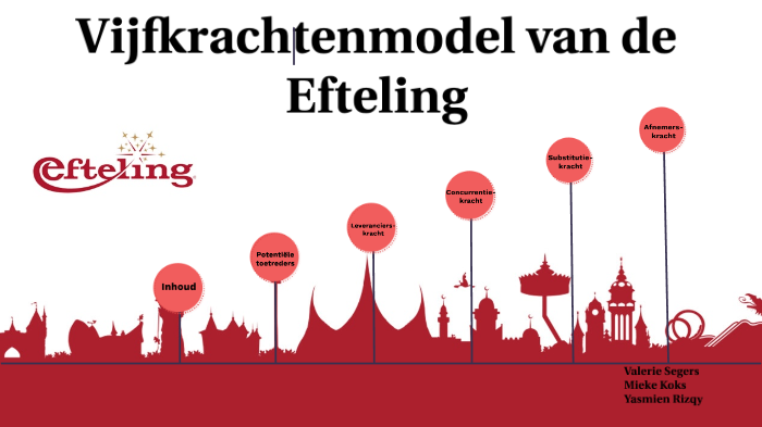 Vijf krachtenanalyse voor de Efteling by Valerie Segers on Prezi