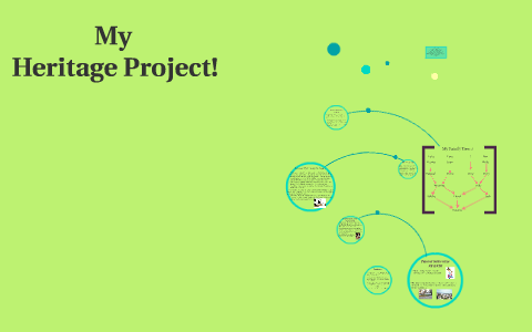 My Heritage Project by on Prezi