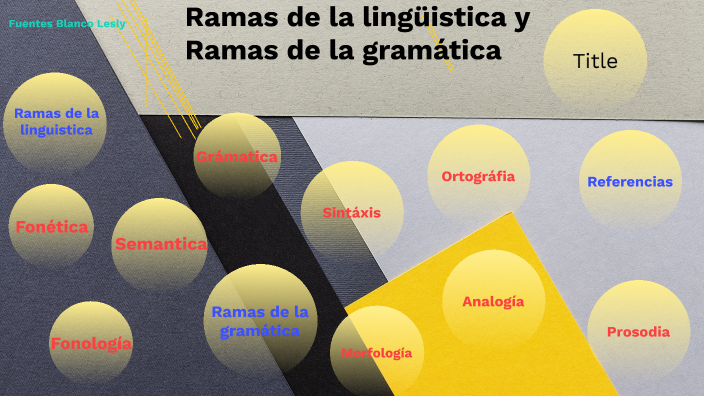 RAMAS DE LA LINGÜISTICA by Lesly Fuentes on Prezi