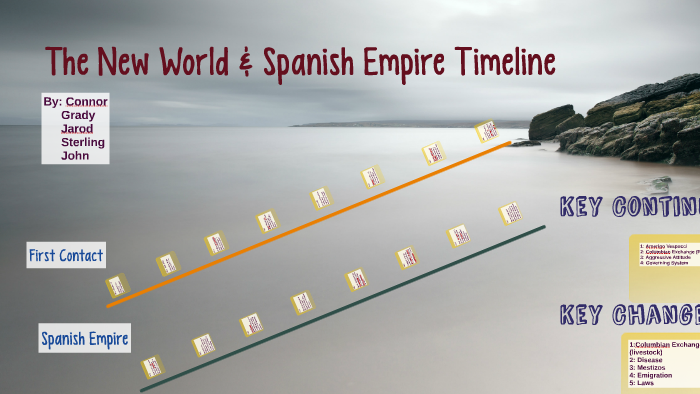 The New World & Spanish Empire Timeline by solomon wolfe on Prezi
