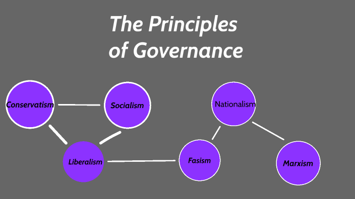 The Principles of Governance by preziqueen loveprezi on Prezi