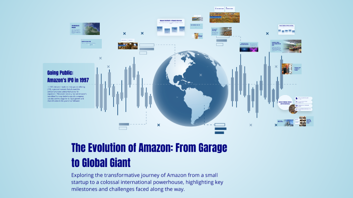 The Evolution of Amazon: From Garage to Global Giant by Layan Sawaftah ...
