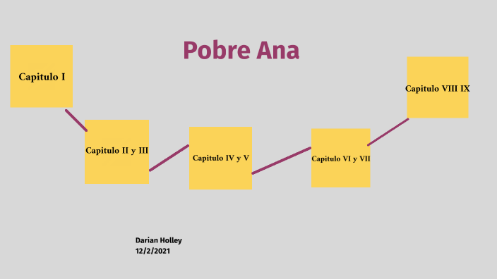 Pobre Ana Mental Map by Darian Holley on Prezi