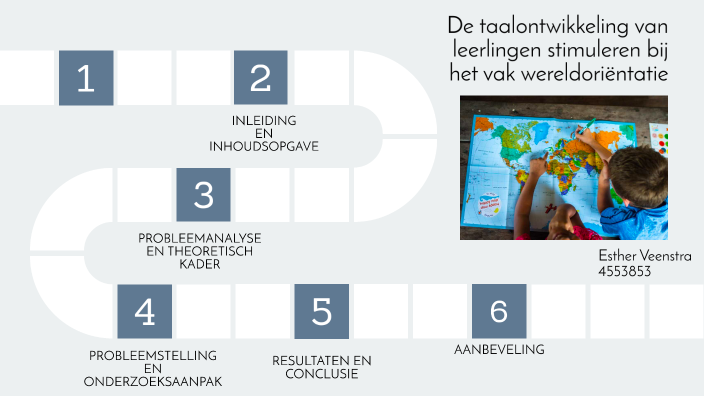 Verdediging scriptie by Esther Veenstra on Prezi