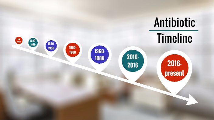 Antibiotic Timeline by Joshua Hahn on Prezi