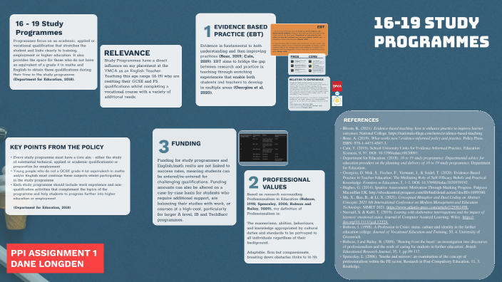 PPI Assignment 1: Presentation by Dane Longden on Prezi