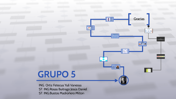 Feigenbaum by jesus daniel rosas buitrago on Prezi