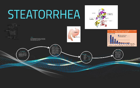 STEATORRHEA by Georgi Ferek on Prezi