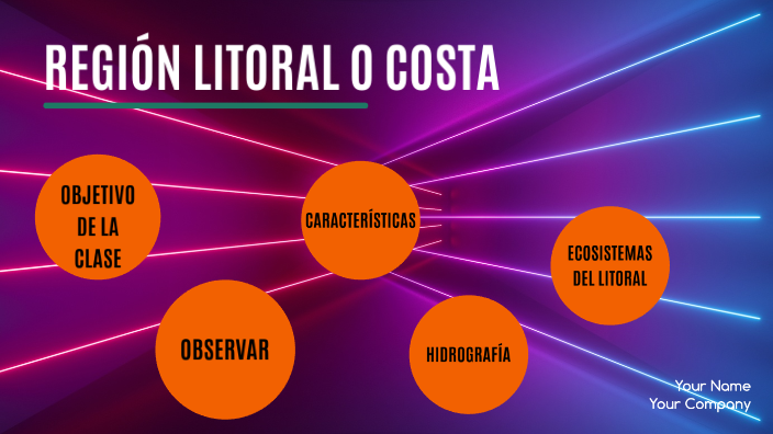 LA REGIÓN LITORAL O COSTA by ELOYDA MERCEDES VERA ANCHUNDIA on Prezi