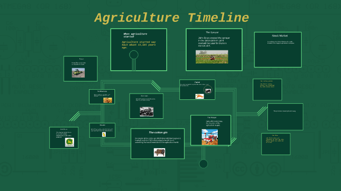 Agriculture Timeline by keetin long on Prezi