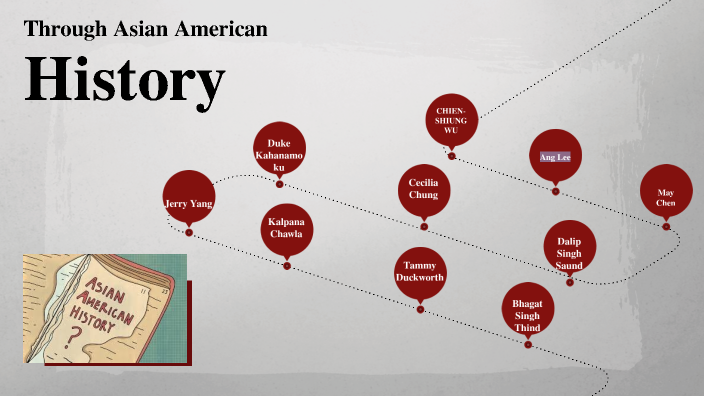 Asian American Contributions Throughout History by Nathaniel Amazigo on ...