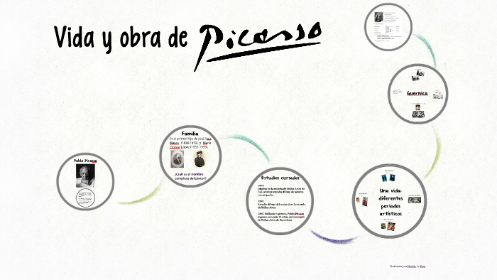 Vida y obra de Pablo Picasso by Maëlle Le Bras on Prezi