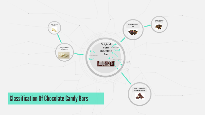 Classification Of Chocolate Candy Bars by Jason Hanks on Prezi