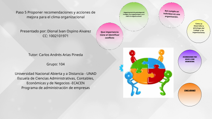 Paso 5 Proponer recomendaciones y acciones de mejora para el clima ...