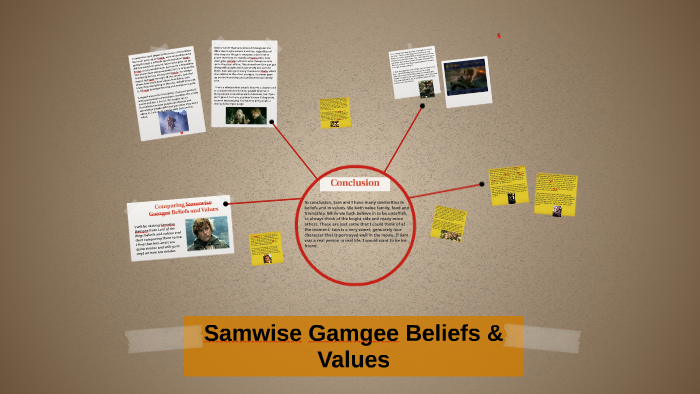 Comparing Samewise Gamgee Beliefs and Values by on Prezi