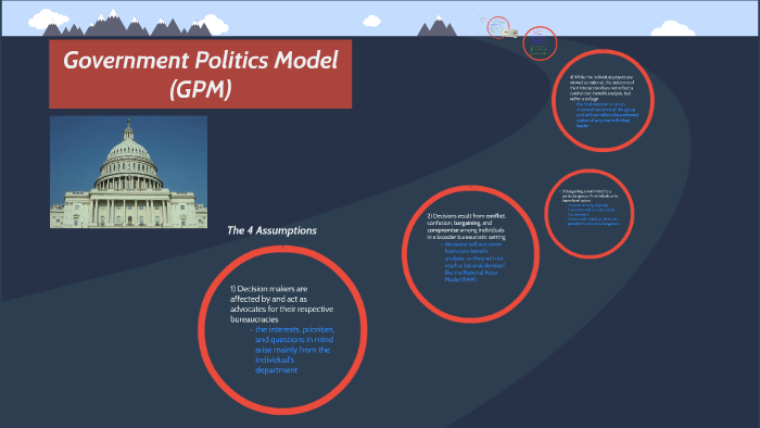 Government Politics Model by Veronica Mina on Prezi