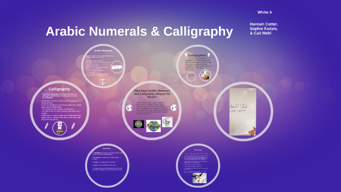 Arabic Numerals & Calligraphy by Cait Mehl on Prezi