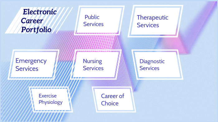 Electronic Career Portfolio by Rayanna Grant on Prezi