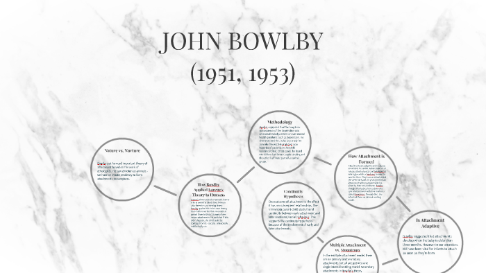 JOHN BOWLBY by Chloe Dodds on Prezi