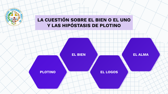 PLOTINO by Johnkider Huamanmauricio on Prezi