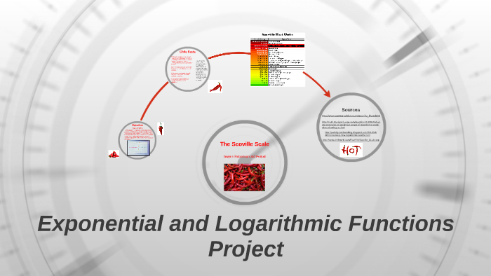 Exponential and Logarithmic Functions Project by Gwynn Robertson on Prezi