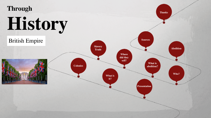 British Empire by Teo Zhang on Prezi