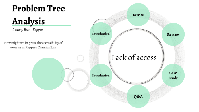 Problem Tree Analysis by Destany Best on Prezi