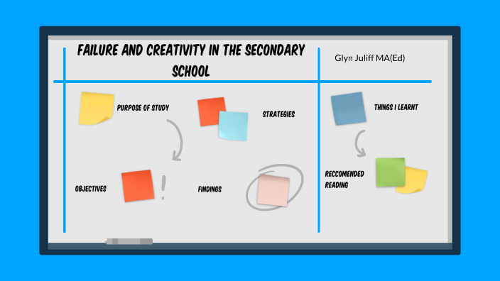 Failure and Creativity in the Secondary School by Glyn Juliff on Prezi