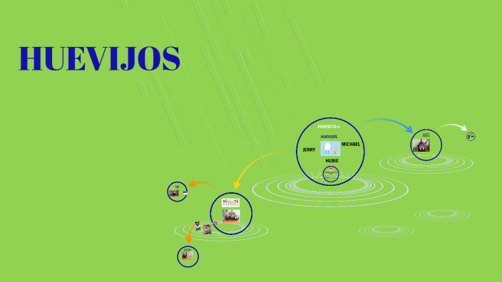 HUEVIJOS by Anahi Alonso on Prezi