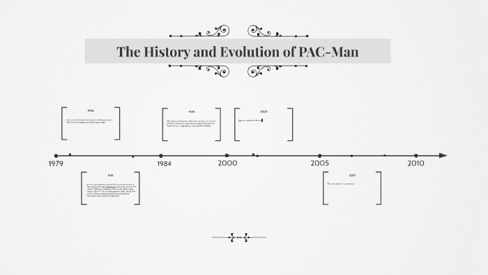 The History and Evolution of PAC-Man by Hannah Ragan on Prezi