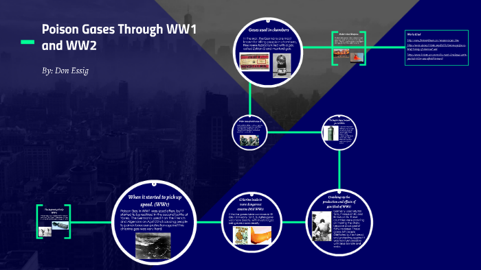 Poison Gases Through WW1 and WW2 by Donald Essig on Prezi