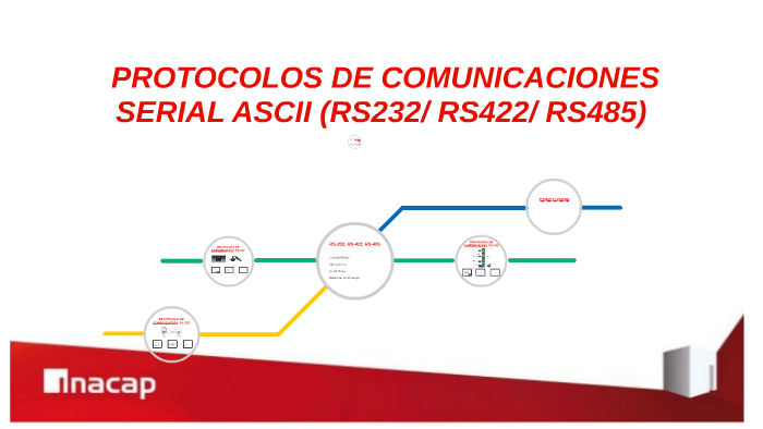 PROTOCOLOS DE COMUNICACIONES SERIAL ASCII (RS232/ RS422/ RS by Flavio ...
