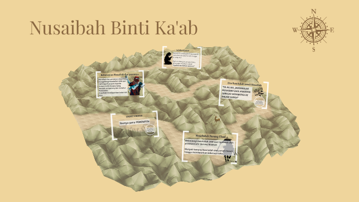 Nusaibah Binti Ka'ab by Abdul Rachman Fauzie on Prezi
