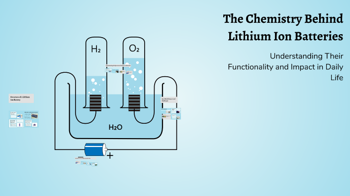 The Chemistry Behind Lithium Ion Batteries by clip ify on Prezi